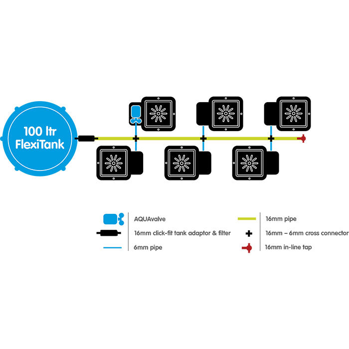 AutoPot 6 Pot XL Watering System with 25 Gallon Pro FlexiTank
