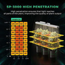 Mars Hydro SP 3000 300W Full Spectrum LED Grow Light