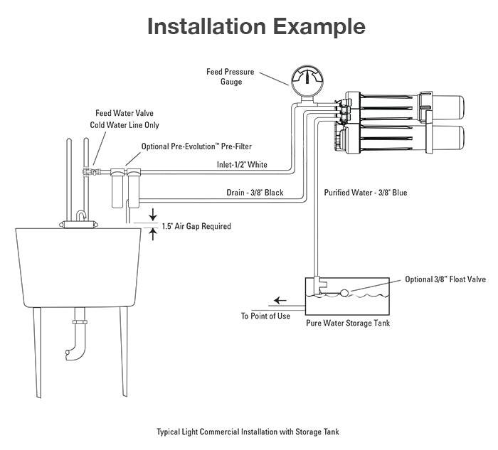 Hydro Logic Evolution-RO 1200 GPD High Flow RO System