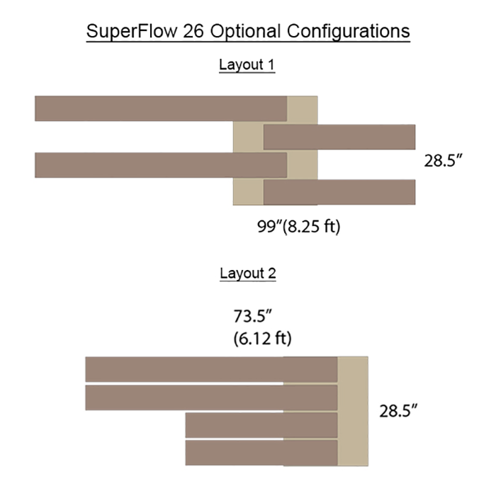 Super Closet Super Flow System